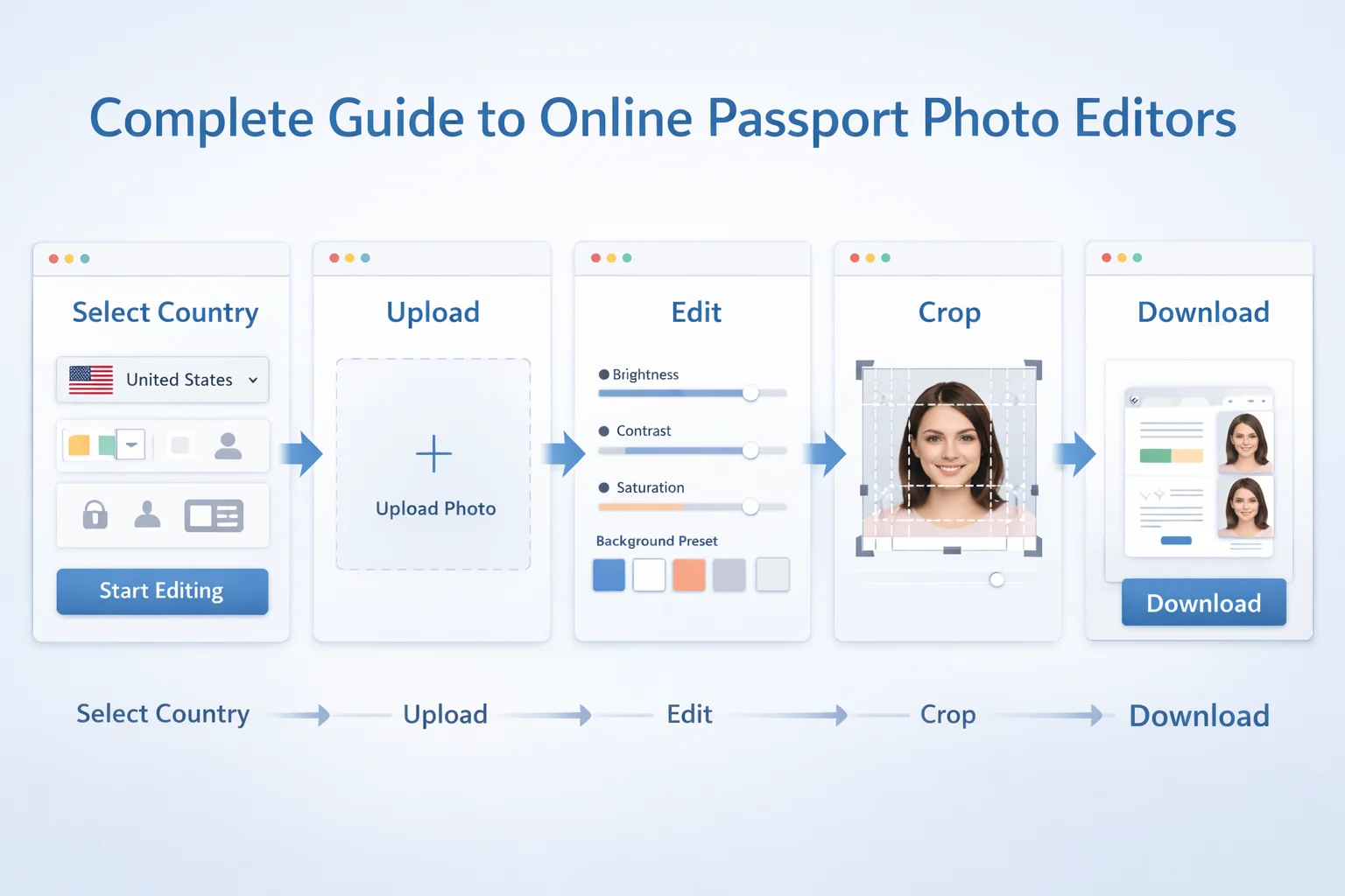 Complete Guide to Online Passport Photo Editor (All Countries ...